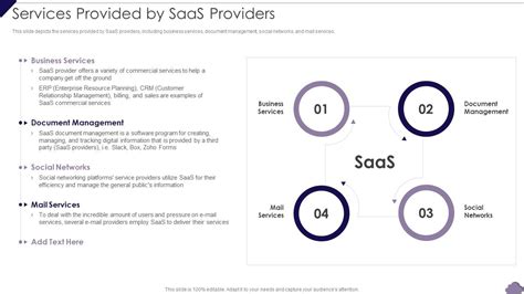 Services Provided By Saas Providers Cloud Delivery Models Ppt Template