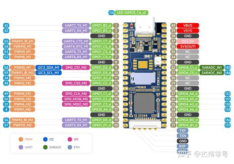 瑞芯微 RV pico开发板教程 知乎