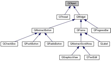 Oop Iii Inheritance