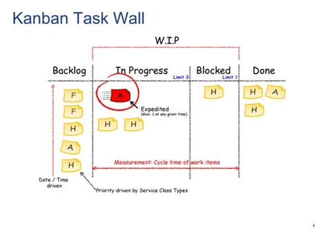 Defect Management Using Kanban Ppt