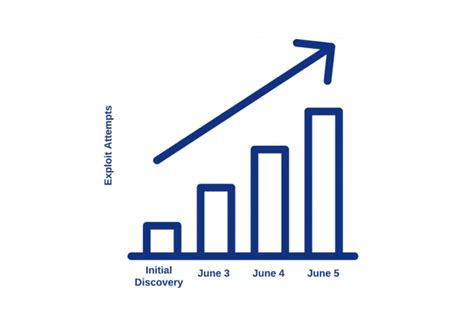 What Is Atlassian Confluence Rce Vulnerability Cve 2022 26134