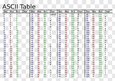 Hex To Ascii Table Ascii Code The Extended Ascii Table Pdf Ascii