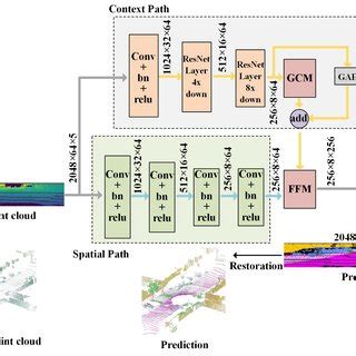 PDF Real Time LiDAR Point Cloud Semantic Segmentation For Autonomous Driving