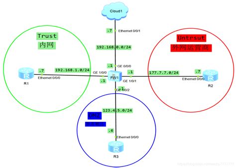 华为模拟器ensp使用ssh远程管理防火墙实验ensp路由器远程访问防火墙 Csdn博客