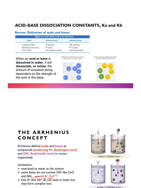 Acid Base Dissociation Constant Pdf Acid Acid Dissociation Constant