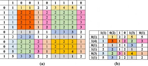 Traditional Dtw Matrix And Block Dtw Matrix For Two Binary Time Series Download Scientific Traditional Dtw Matrix And Block Dtw Matrix For Two Binary Time Series Download Scientific