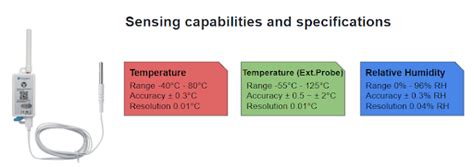 Ambient Temp Humidity Monitoring Solution IoT Solutions For Business