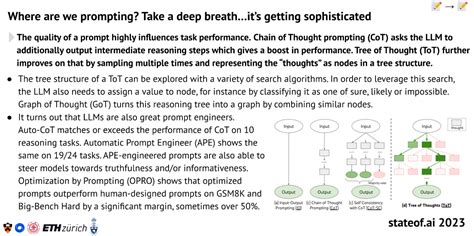 State Of AI Report Pages Reduced To Visuals Executive Summary Be On The Right