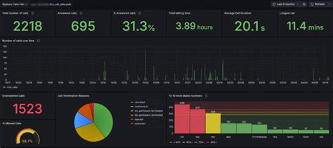 Grafana Rapportages Nu Beschikbaar In 3cx V20 Update 6 Beta
