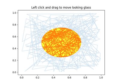 Matplotlib Axes Axes Set Title Matplotlib Documentation