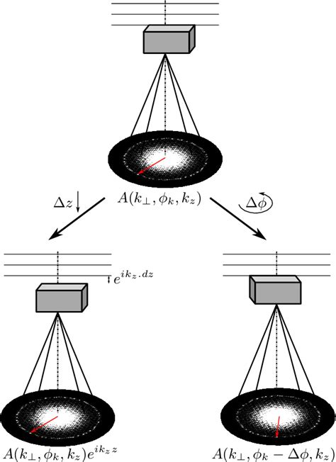Figure 10 From Orbital Angular Momentum In Electron Diffraction And Its Use To Determine Chiral