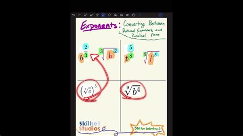 Exponent Properties Converting Between Rational Exponents And Radical