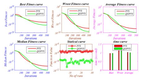 Non Dominated Sorting Whale Optimization Algorithm Nswoa A Multi Objective Optimization