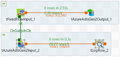 Accessing Azure ADLS Gen2 Storage Talend Components Help