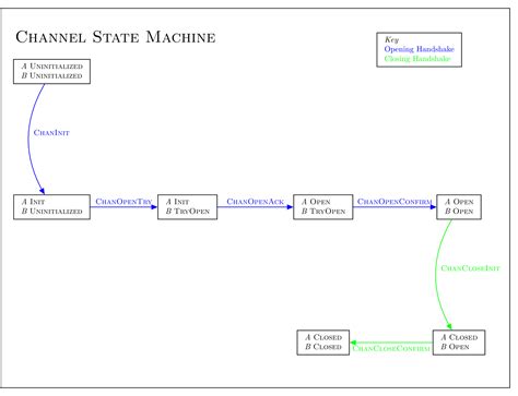 IBC Applications IBC Go