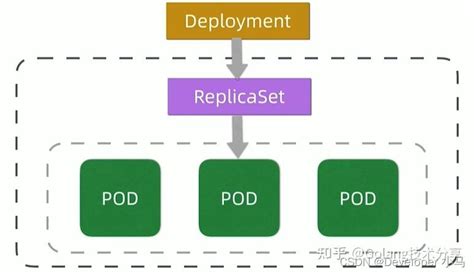 【云原生 • Kubernetes】认识 K8s、k8s 架构、核心概念点介绍 知乎