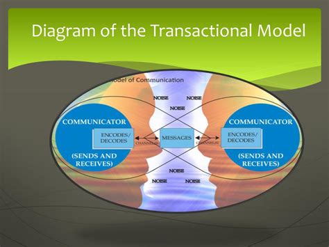 Ppt Mastering Communication Key Principles And Models Explained