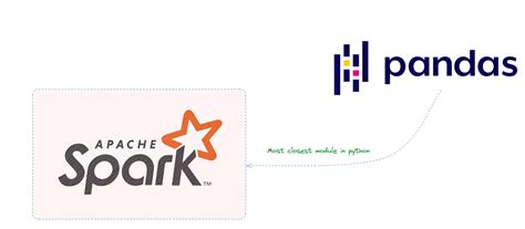 🚀🔥 Simplified Pyspark Mastery The Easy Way To Big Data Success 💡 By Ravi Kumar Dev Genius