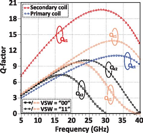 Figure 10 From A Reconfigurable K Ka Band Power Amplifier With High