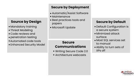 Demystifying Sql Server S Security Framework A Comprehensive Overview