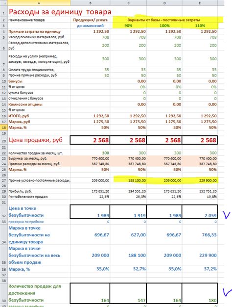 Себестоимость и безубычтоность Excel для экономистов Дзен
