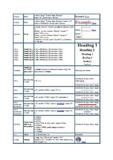 Html Tag Cheat Sheet By Swiftspark Resources Tpt Html Tag Cheat Sheet By Swiftspark Resources Tpt