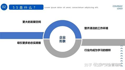 【ppt】5s管理培训（49页） 知乎