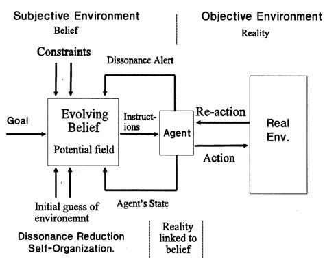 Evolutionary Hybrid Pde Ode Control Structure Constructed By Coupling Download Scientific