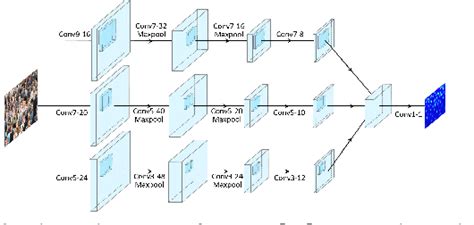 Figure 1 From Improving The Learning Of Multi Column Convolutional
