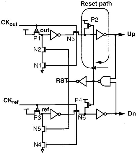 Pass Transistor Dff Pfd Architecture Download Scientific Diagram