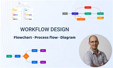 Design Business Case Workflows By Marcantoine Thi Fiverr
