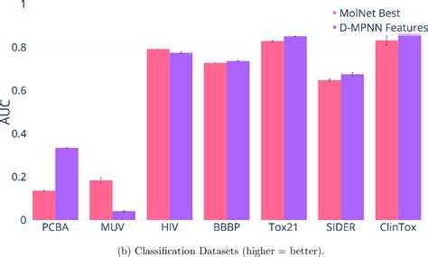 Figure 3 From Analyzing Learned Molecular Representations For Property Prediction Semantic Scholar