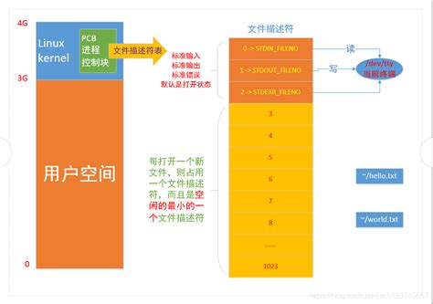 Linux 应用编程 学习总结(1):应用编程linux应用及编程教学小结 Csdn博客 Linux 应用编程 学习总结(1):应用编程linux应用及编程教学小结 Csdn博客