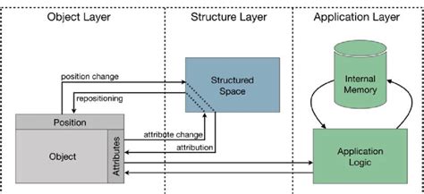 A Schematic View Of An Application Using Responsive Positioning Download Scientific Diagram