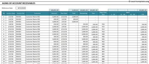 Accounts Receivable Aging Report Excel Template