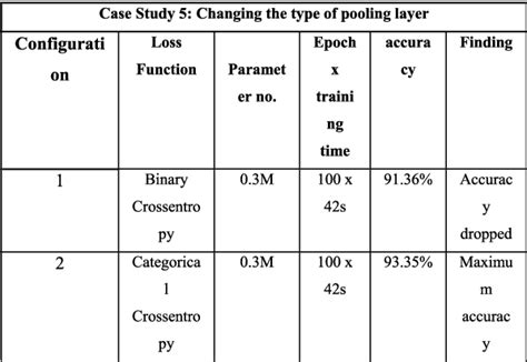 Table 5 From Fast And Efficient Lung Abnormality Identification With Explainable Ai A