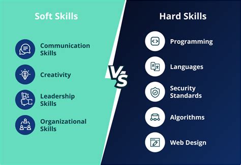 Top Soft Skills Every Tech Founder Should Develop For Startup Success
