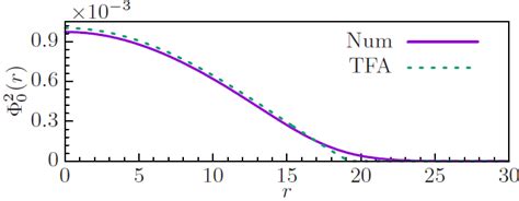 Comparison Of The Tf Thomas Fermi Approximation As Given By Equation Download Scientific