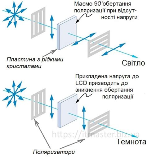 Урок 6 Основи керування Lcd дисплеєм в Arduino — It Master електроніка та програмування
