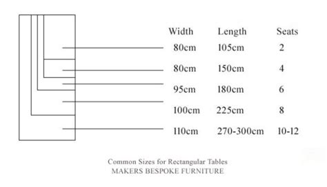 Dining Table Size Guide What Size Table Do I Need Ask Makers