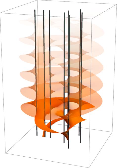 Riemannsurfaceplot3d Wolfram Function Repository