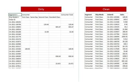 Clean Format Organize Merge Data In Excel And Much More By Rishut70 Fiverr