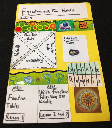 Working 4 The Classroom Open House Pizzazz Project 1 But With Some 4th Grade Style