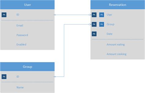 Cant Save Spring Jpa Many To Many Relation To Database Could Not Set