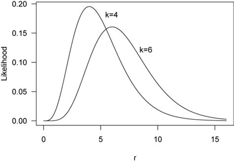 Data Analysis In The Geosciences