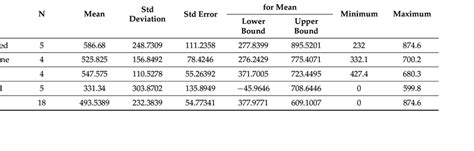 Histomorphometric Measurements Of Newly Formed Tissues Download