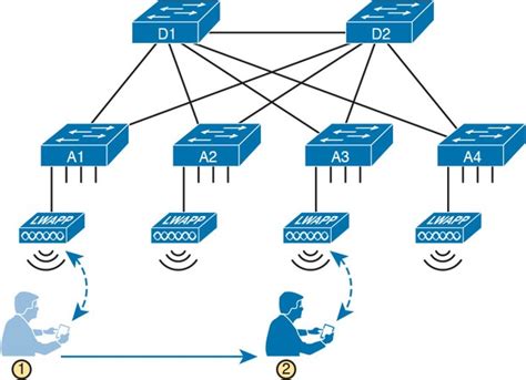 Analyzing Ethernet LAN Designs Internold Networks