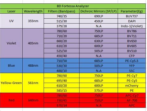 Duke Nus Flow Cytometry Core Facility