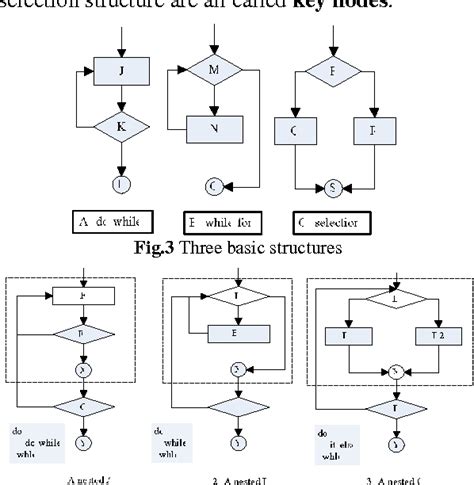 figure 4 from a code automatic generation algorithm based on structured