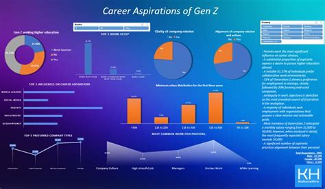 umesh kumar on linkedin exceldashboard careeraspirations
